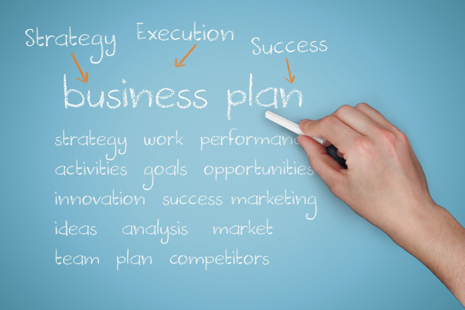 Introduction to Write a Business Plan – G-DESIGNS ACADEMY